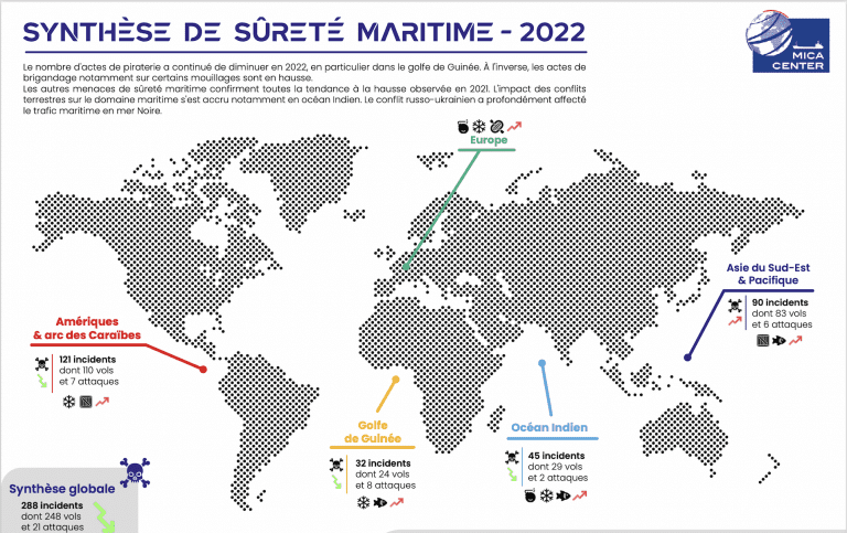 SYNTHESE DE SURETE MARITIME 2022 - Ministère de l’Economie Maritime et ...